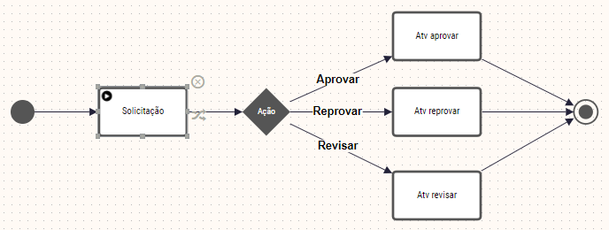 Construção Processo BPM - Senior X PLATFORM